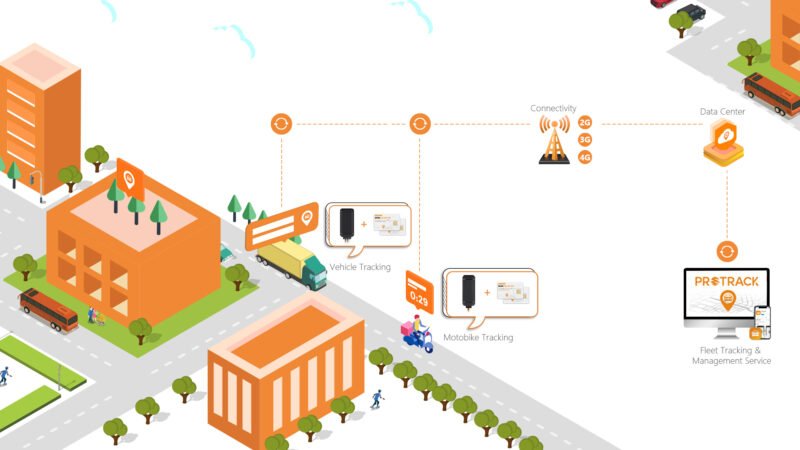 Tracker-product - Protrack